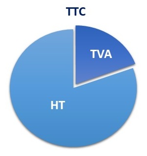 Différence entre HT et TTC – Sciencesdegestion.fr