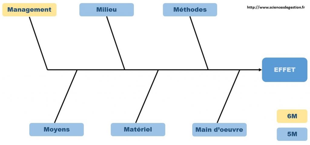 Diagramme Ishikawa Comment L'utiliser SafetyCulture, 55% OFF Diagramme Ishikawa Comment L'utiliser SafetyCulture, 55% OFF